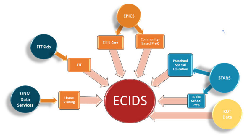 What Are Unduplicated Counts? - eScholar